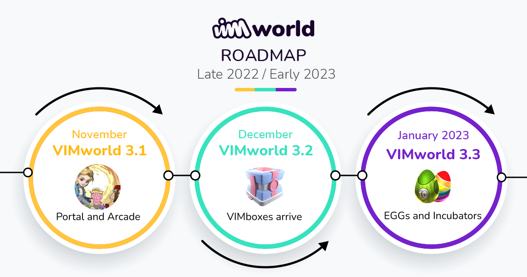 VIMworld Blog